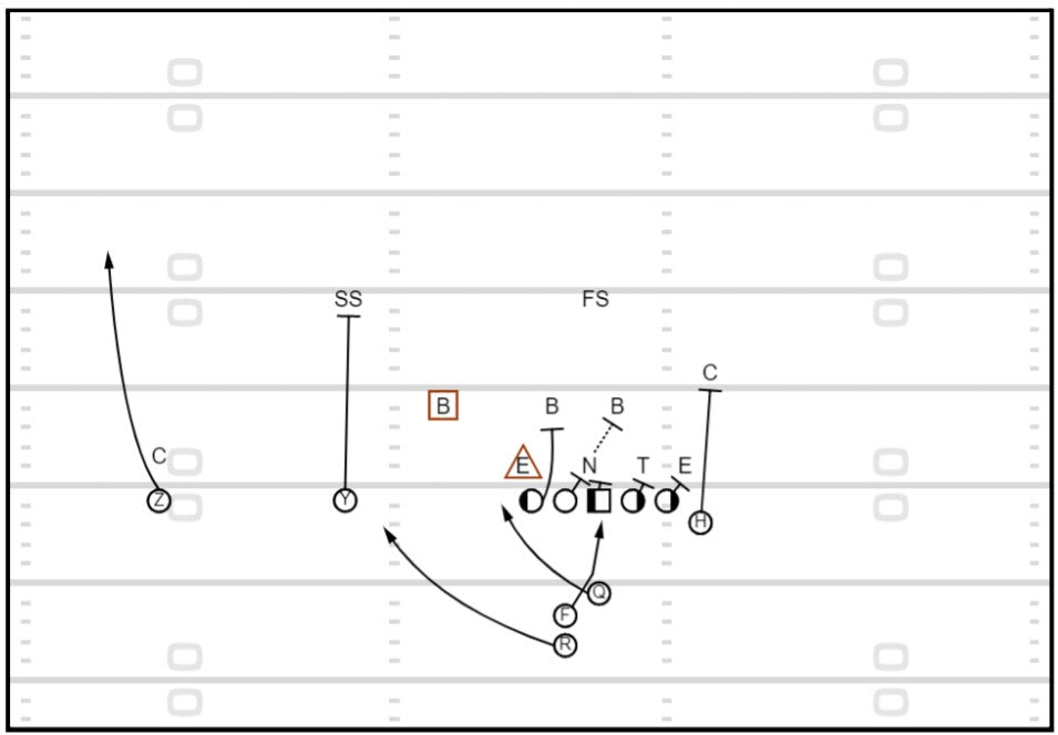 6 Formations from the GoGo Offense You Probably Haven't Seen Before ...