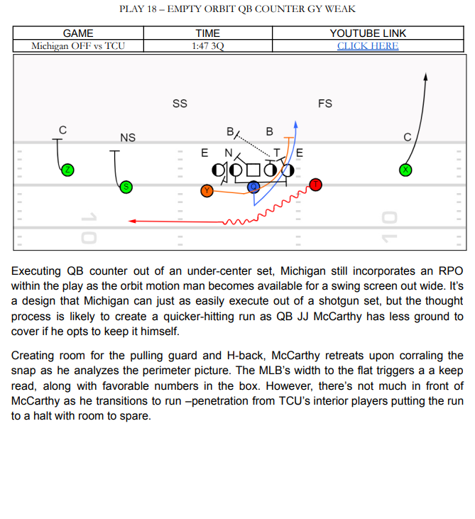 101 Two Point Plays: 2022 Season – Throw Deep Publishing