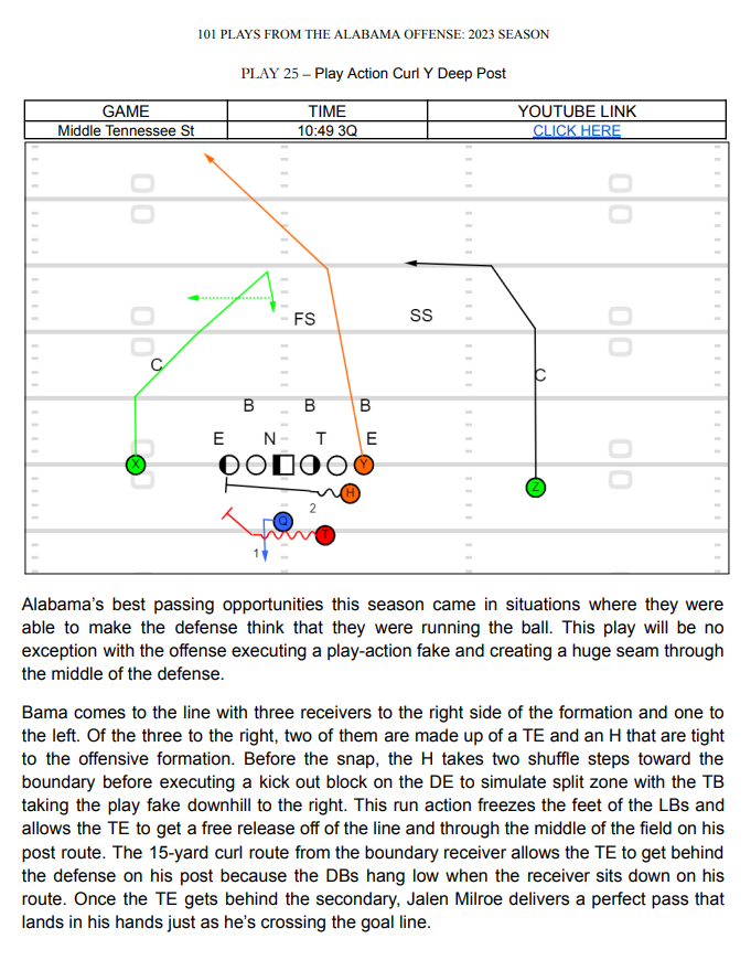 101 Plays - 2023 College Football Playoff Bundle – Throw Deep Publishing