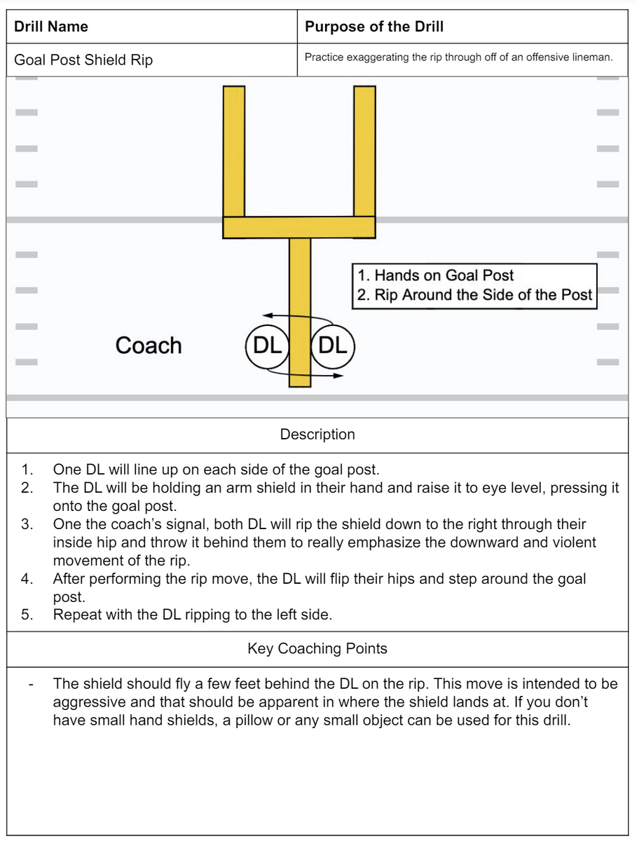 The Complete Defensive Line Drill Book – Throw Deep Publishing