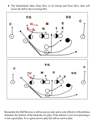 Tony DeMeo's Triple Gun Offense: An Evolution of Option Football (400 ...