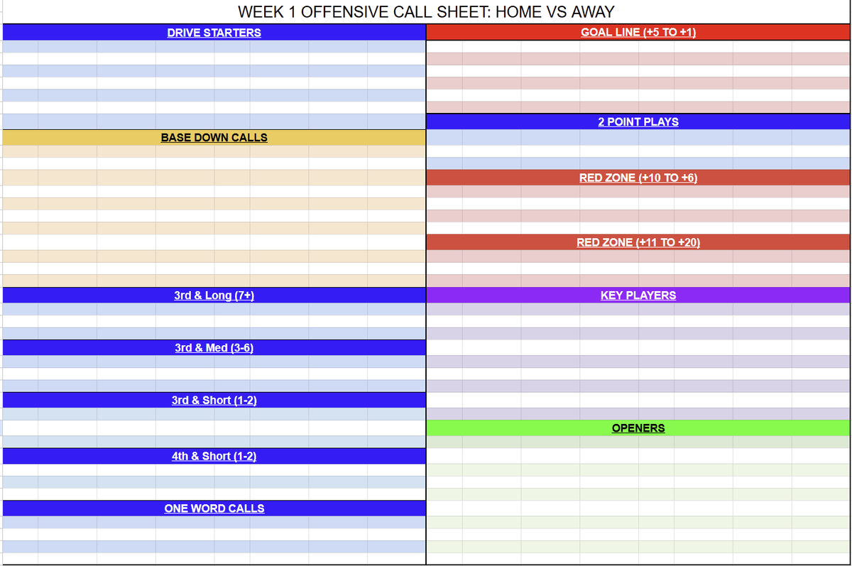 Football Coaches Charts & Templates: The Complete Collection – Throw ...