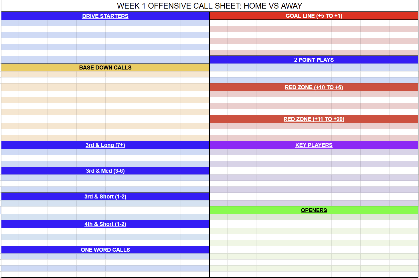 Football Coaches Charts & Templates: The Complete Collection – Throw ...