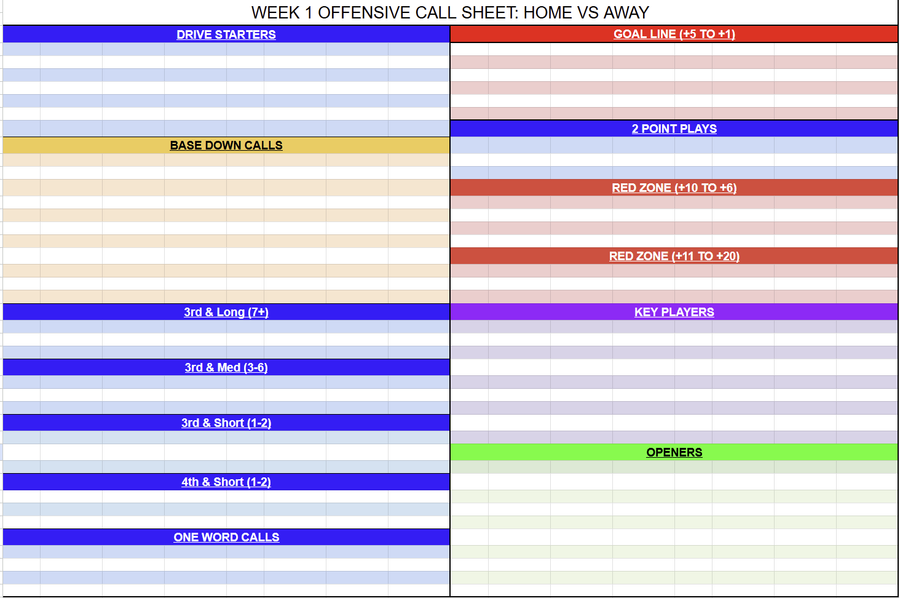Football Coaches Charts & Templates: The Complete Collection – Throw ...