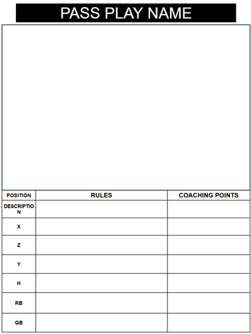 Football Coaches Charts & Templates: The Complete Collection – Throw ...