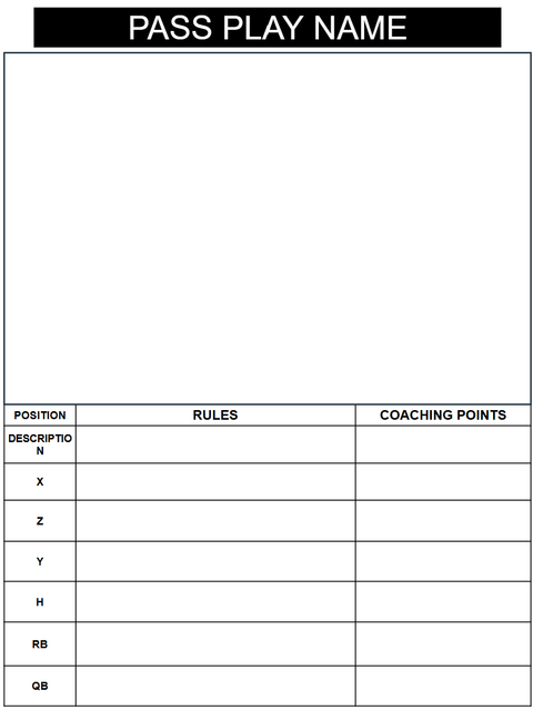 Football Coaches Charts & Templates: The Complete Collection – Throw ...