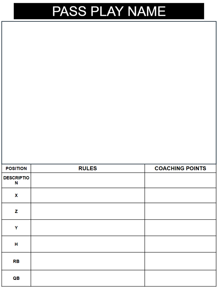 Football Coaches Charts & Templates: The Complete Collection – Throw ...