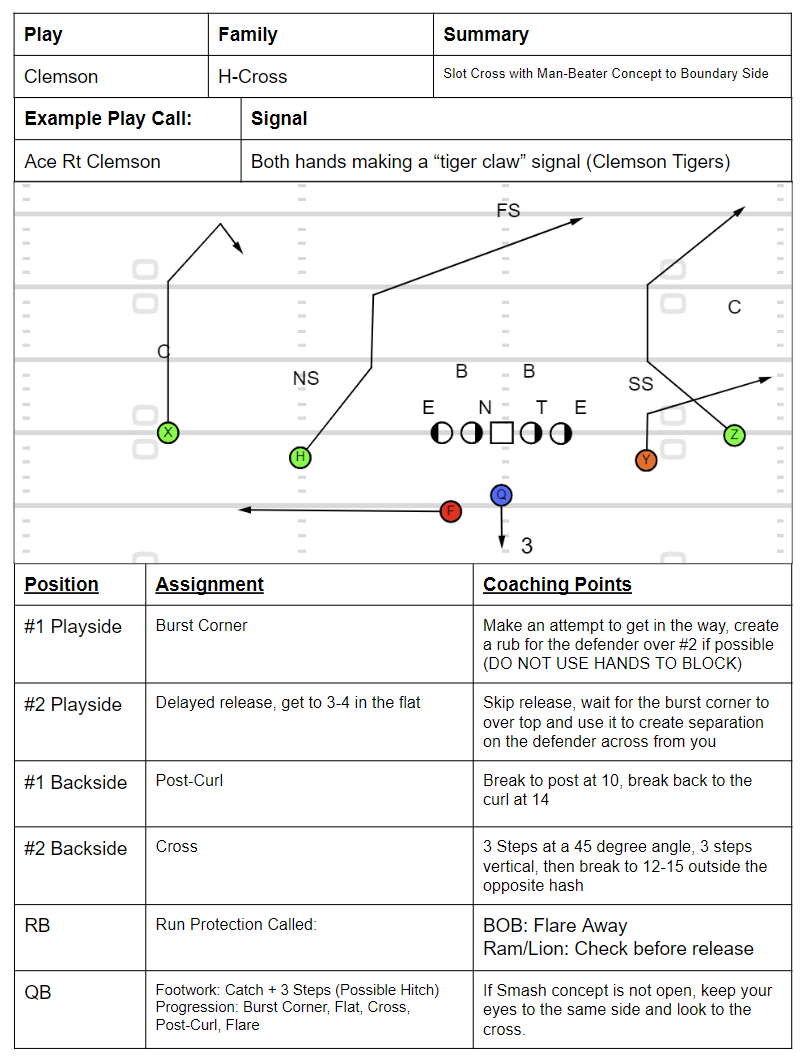 The Complete No Huddle Offense Playbook – Throw Deep Publishing