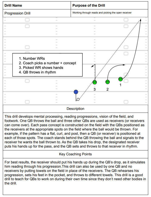 The Complete Quarterback Drill Book – Throw Deep Publishing