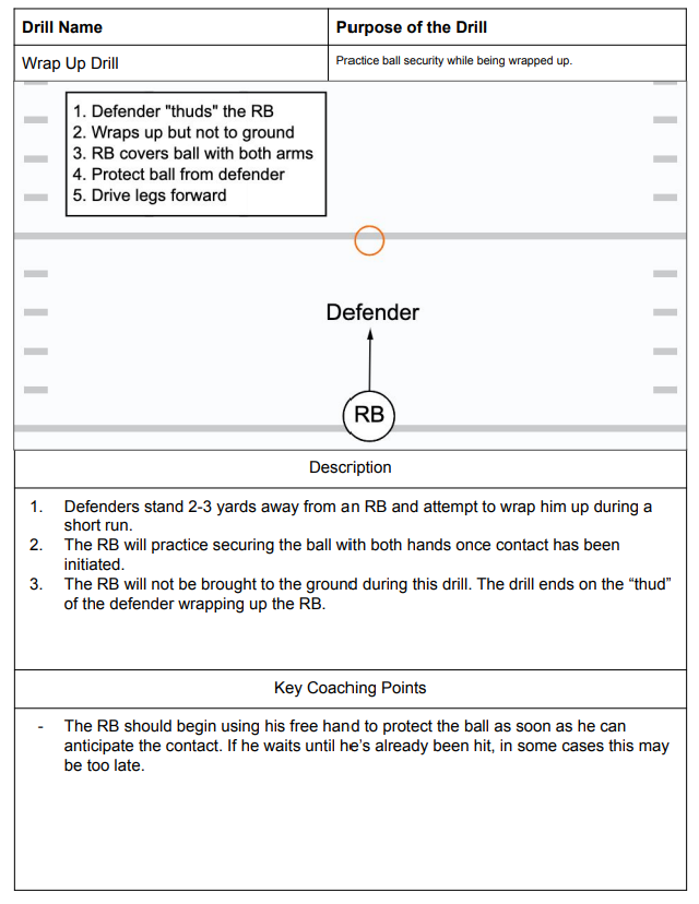 The Complete Running Back Drill Book – Throw Deep Publishing