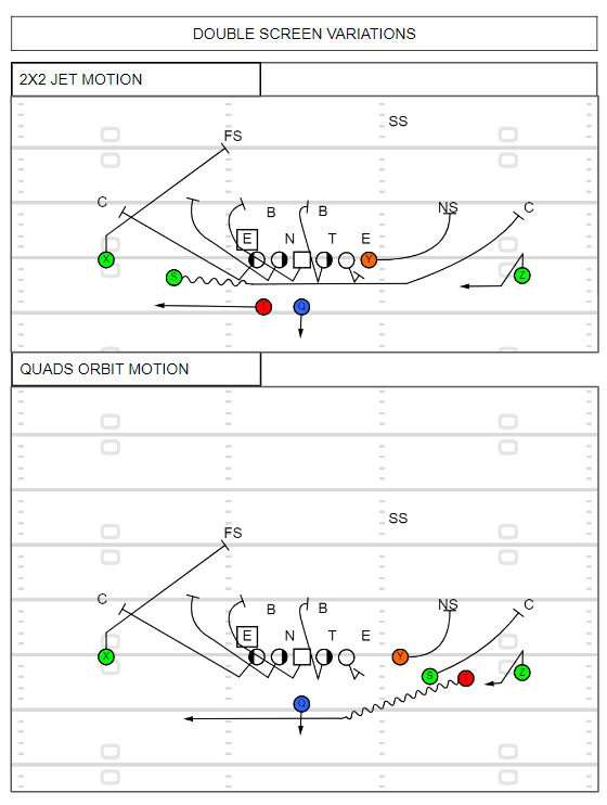 The Complete Screen Pass Playbook – Throw Deep Publishing