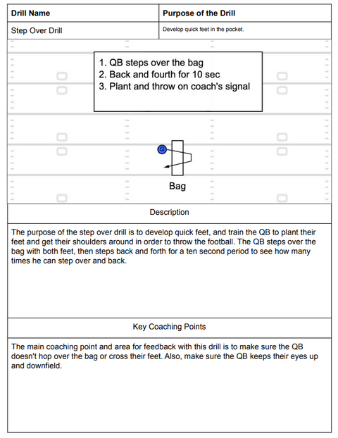 The Complete Quarterback Drill Book – Throw Deep Publishing