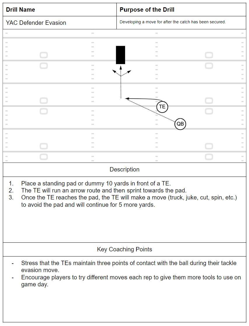 The Complete Tight End Drill Book – Throw Deep Publishing