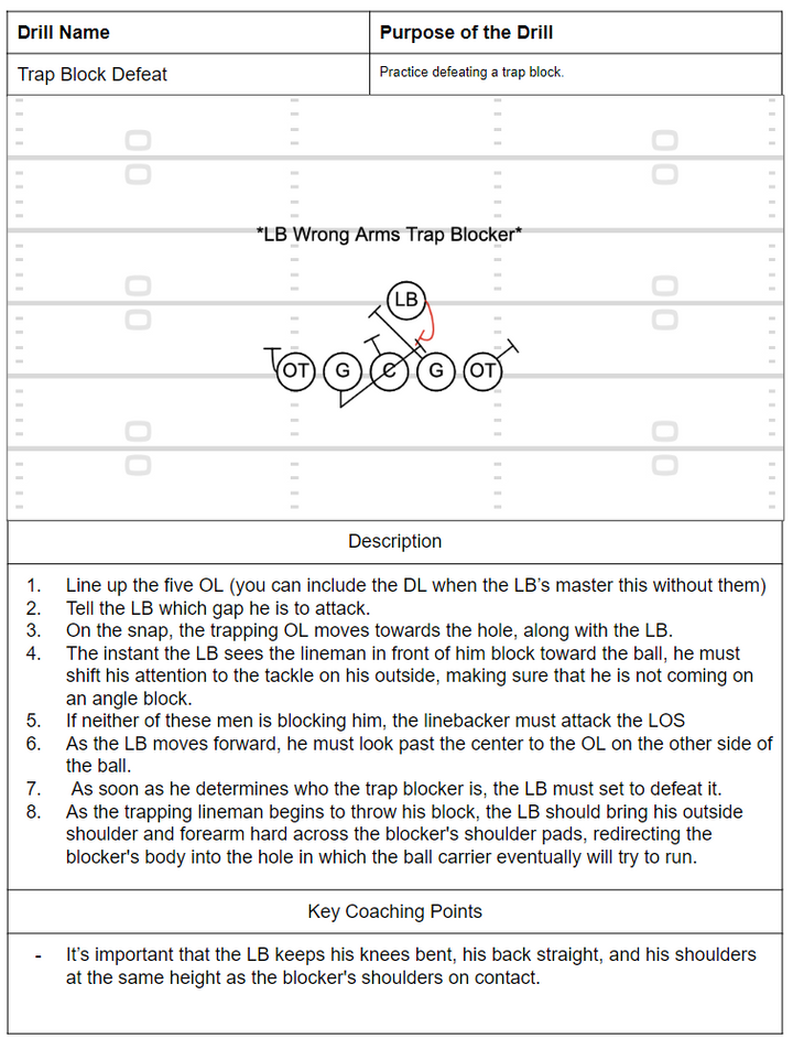 The Complete Linebacker Drill Book – Throw Deep Publishing
