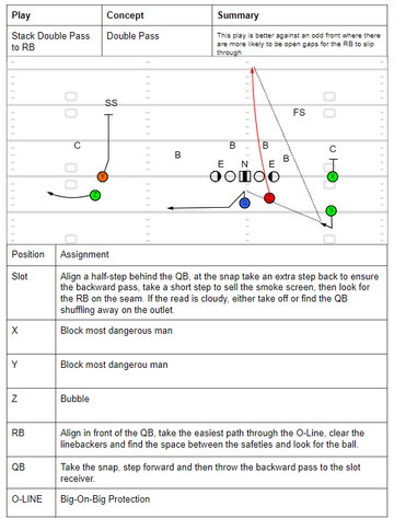 The Complete Trick Plays Playbook – Throw Deep Publishing