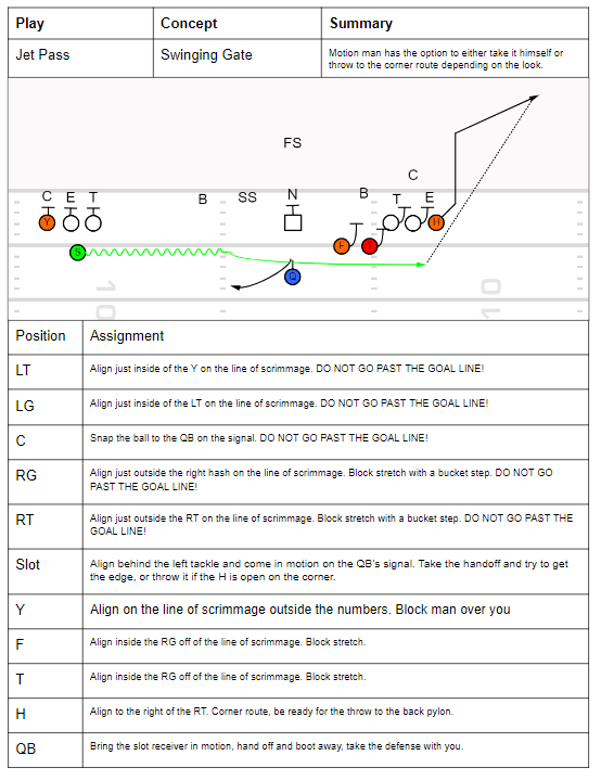 The Complete Trick Plays Playbook – Throw Deep Publishing