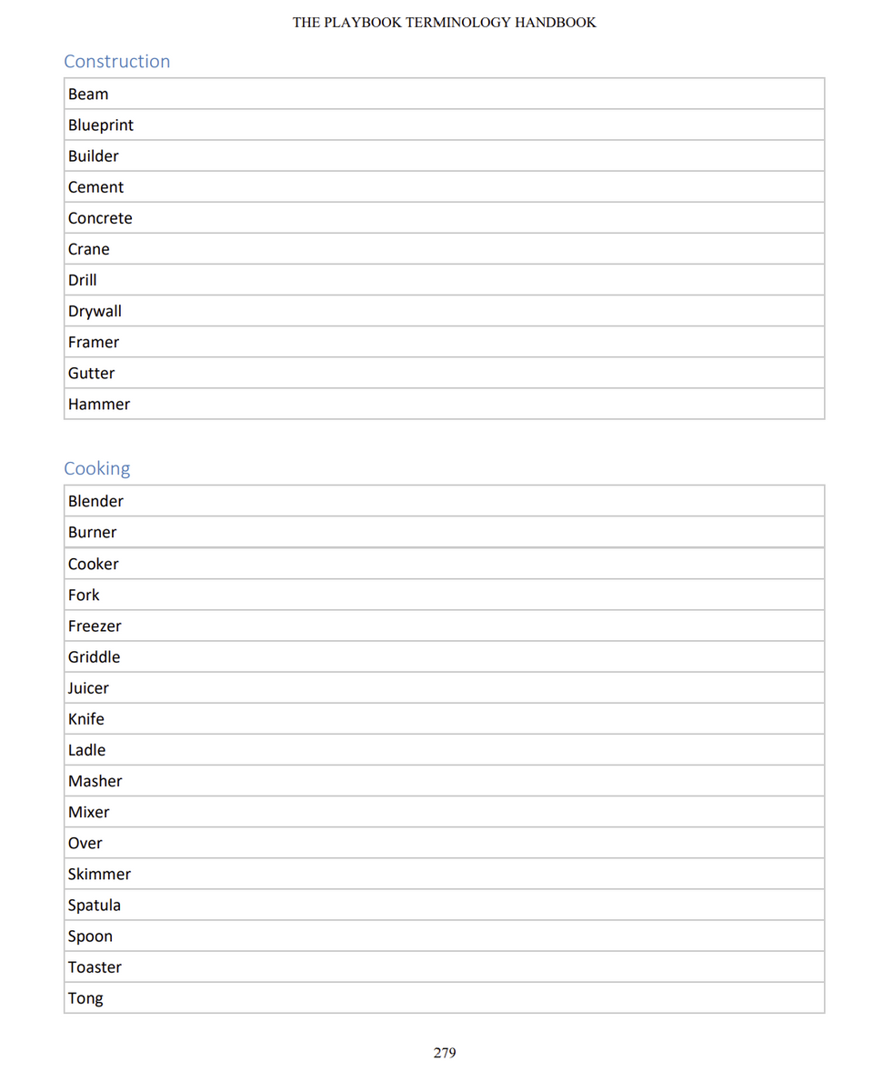 The Playbook Terminology Handbook: A Complete Collection of Words & Ca ...