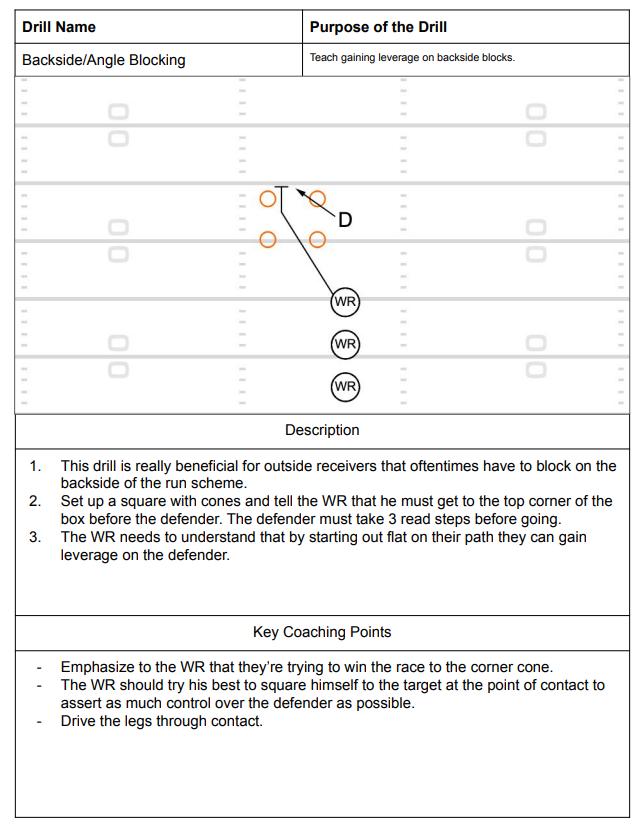 The Complete Wide Receiver Drill Book – Throw Deep Publishing