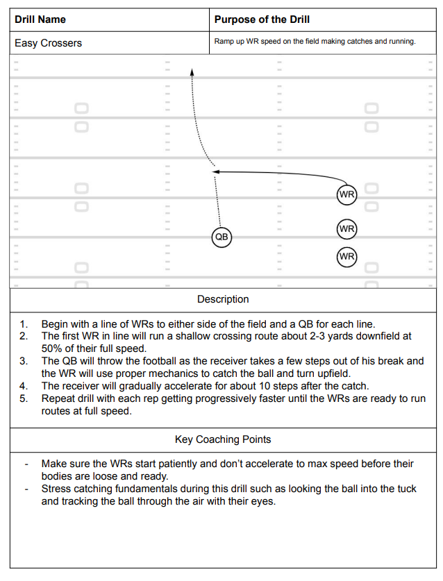 The Complete Wide Receiver Drill Book – Throw Deep Publishing