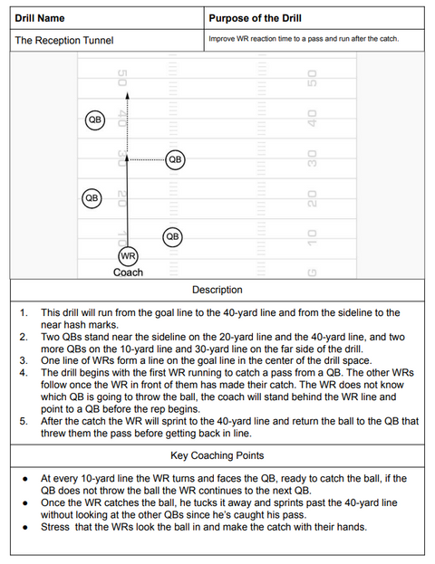 The Complete Wide Receiver Drill Book – Throw Deep Publishing