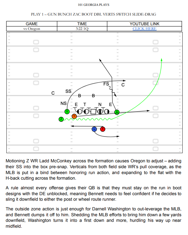 101 Plays from the Georgia Offense – Throw Deep Publishing