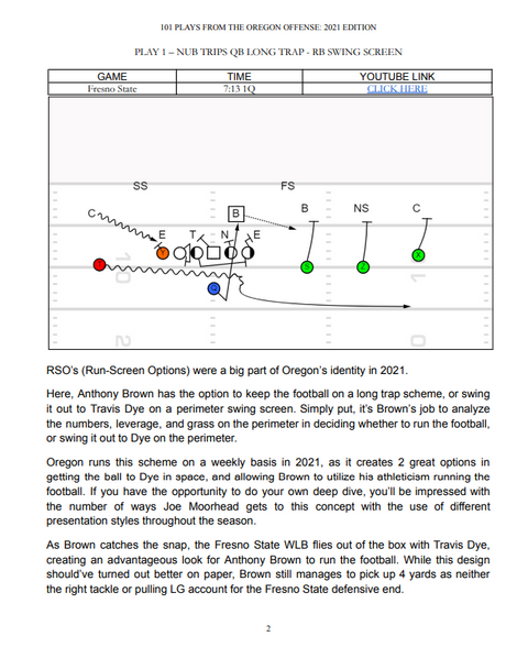 101 Plays from the Oregon Offense - 2021 Edition Throw Deep Publishing