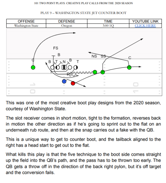101 Two Point Plays: Creative Play Calls from the – Throw Deep Publishing